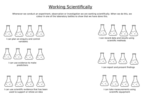 Year 6 Science curriculum breakdown and assessment- unit of work ... Year 6 Science curriculum breakdown and assessment- unit of work ...