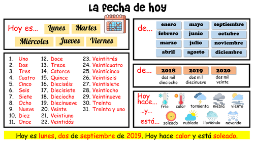 Spanish KS3 and KS4 - La fecha de hoy | Teaching Resources