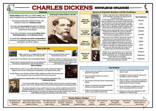 Charles Dickens Knowledge Organiser! | Teaching Resources
