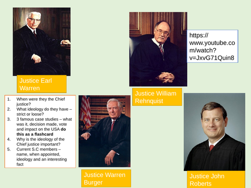 Ideology of SCOTUS | Teaching Resources
