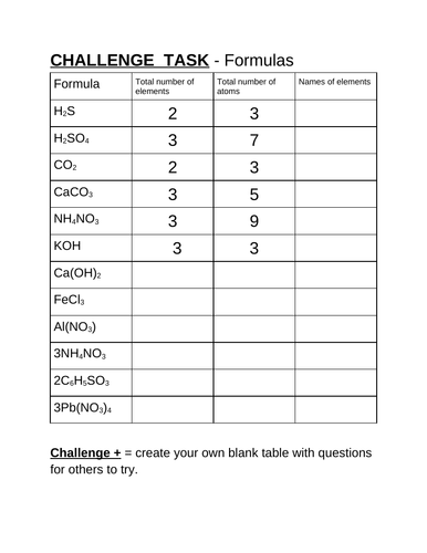 Interpreting Chemical Formula Teaching Resources