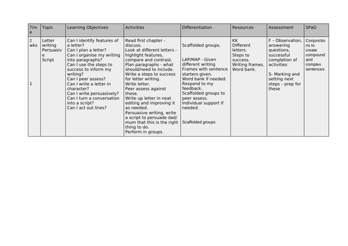 Kensukes Kingdom - Medium Term Plan | Teaching Resources