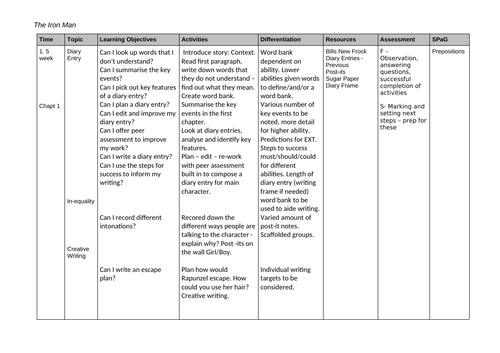Bill's New Frock, Medium Term Plan | Teaching Resources