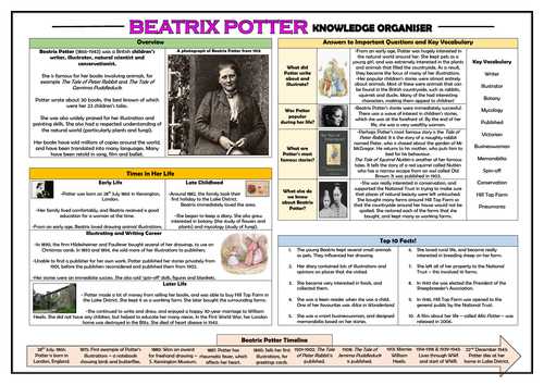 Beatrix Potter Knowledge Organiser! | Teaching Resources