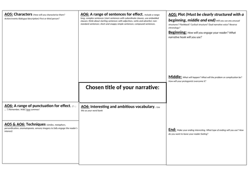 Narrative/story planning sheet to support Eduqas GCSE | Teaching Resources