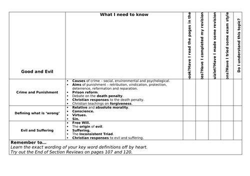 EDUQAS GCSE RS Route A Component 1 (Philosophy and Ethics) Good and ...