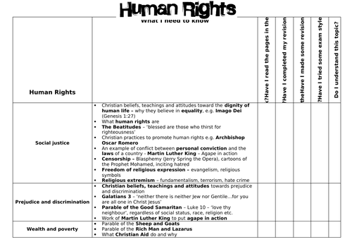 EDUQAS GCSE RS Route A Component 1 (Philosophy and Ethics) Human Rights ...