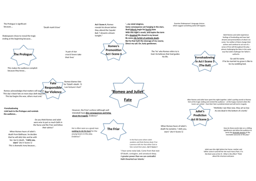 Theme of fate essay plan - 'Romeo and Juliet' | Teaching Resources