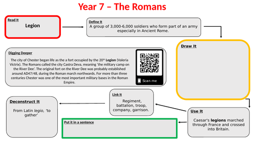 Literacy Builder Romans - KS3 Y7 Keywords - Cultural Capital | Teaching ...