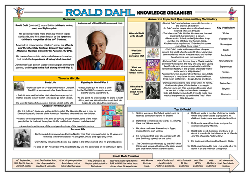 Roald Dahl Knowledge Organiser! | Teaching Resources