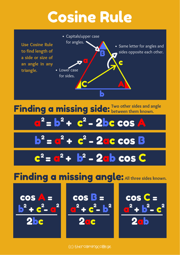 High school teaching resources