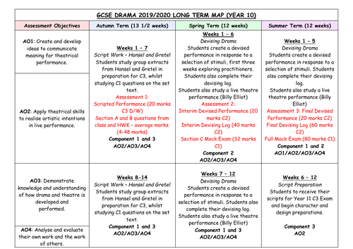 Drama Lesson Plans: KS3, KS4, GCSE Teaching Resources ǀ Tes