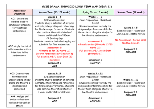 Drama Lesson Plans: KS3, KS4, GCSE Teaching Resources ǀ Tes
