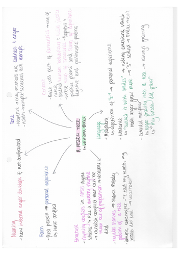 9-1 GCSE English Edexcel - Conflict Poetry Annotated poems and maps ...
