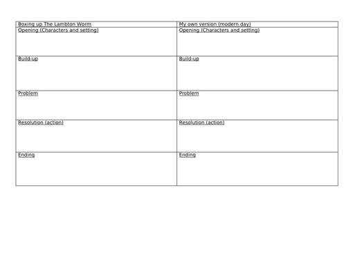 Primary English Resources: Creative Writing Activities for KS1 and KS2 ...