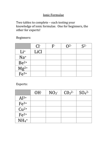 Ionic Formula practice | Teaching Resources