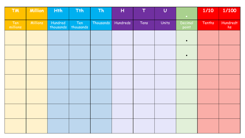 Maths- Place Value grid | Teaching Resources