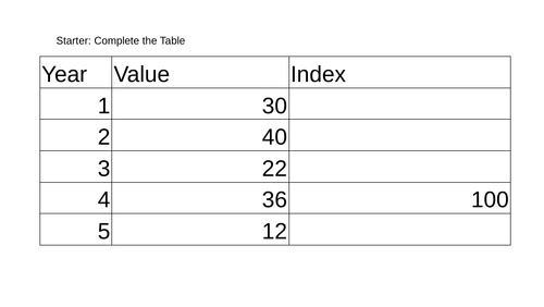 Economics: Index Numbers (NEW SPEC) - Edexcel | Teaching Resources