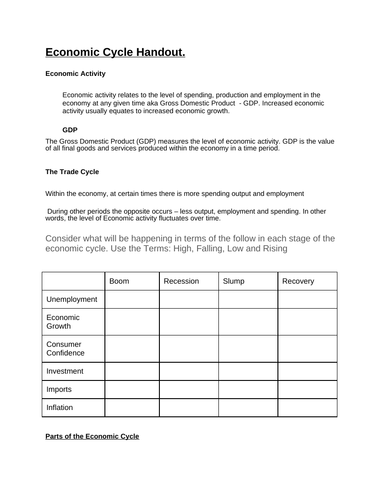 Economics: The Trade [Business] Cycle (NEW SPEC) - Edexcel | Teaching ...