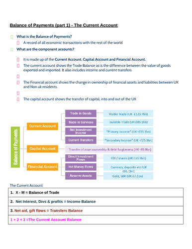 Economics: The Balance of Payments (NEW SPEC) - Edexcel | Teaching ...
