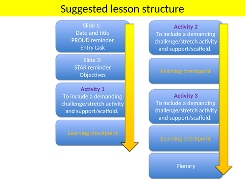Bioaccumulation | Teaching Resources