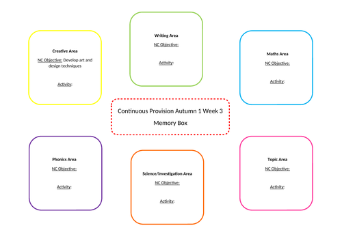 Year 1 Continuous Provision Planning | Teaching Resources Year 1 Continuous Provision Planning | Teaching Resources