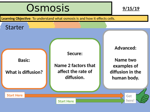 Osmosis | Teaching Resources