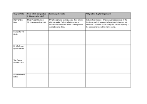 Dr Jekyll and Mr Hyde Chapter Summary Table | Teaching Resources