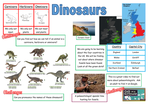 Early Years/KS1 - Reception/ Year 1 - Topic Posters - Dinosaurs ...