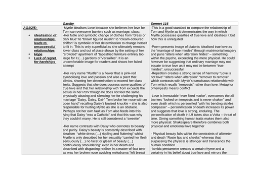 Sonnet 116 & The Great Gatsby Analysis Comparison Revision Table ...