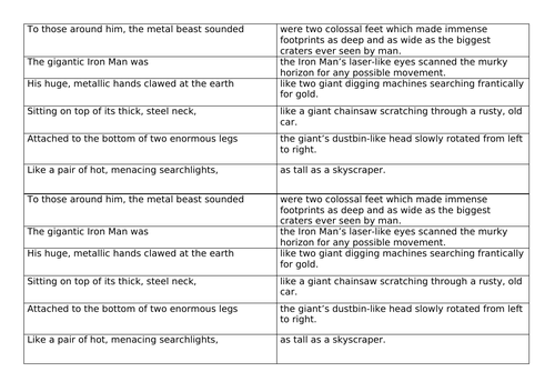 Simile work based on The Iron Man. | Teaching Resources