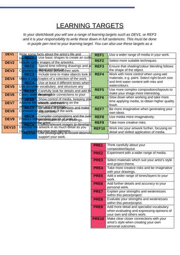 Art and Design Learning Targets. | Teaching Resources