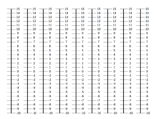 Printable Number Line (for sticking in books) | Teaching Resources