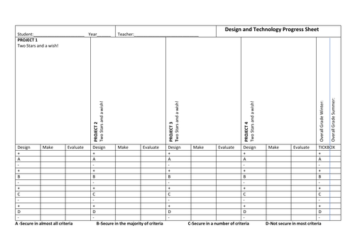 Primary DT Assessment | Teaching Resources