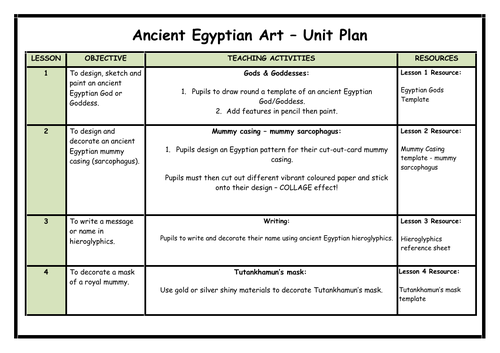 Ancient Egyptians Art UOW & Resources | Teaching Resources