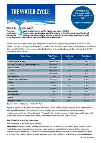 Water in the World: the Water Cycle text and worksheets | Teaching ...