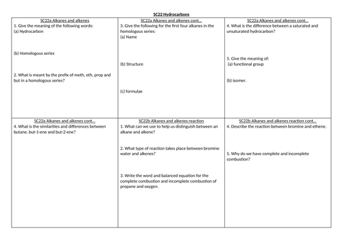 EDEXCEL GCSE Chemistry SC22 revision summary sheet | Teaching Resources EDEXCEL GCSE Chemistry SC22 revision summary sheet | Teaching Resources