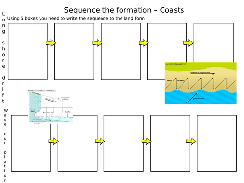 Secondary coasts resources