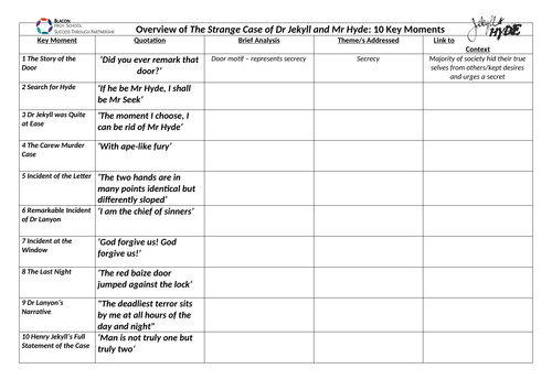 Revision Aid: Jekyll and Hyde Plot Summary | Teaching Resources