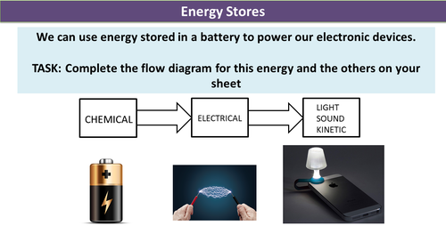 Energy Stores And Pathways Teaching Resources P1.1 Changes in energy ...