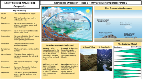 Secondary rivers resources