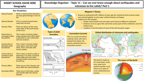 High school volcanoes resources