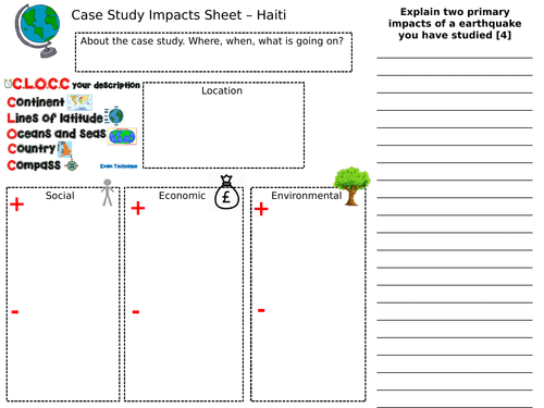 Secondary earthquakes resources