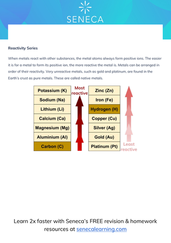 Reactivity Series Teaching Resources