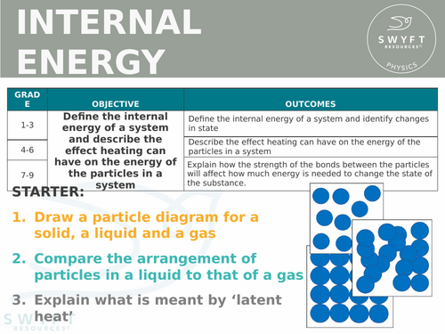 NEW AQA GCSE (2016) Physics - Internal Energy by SWiftScience ...