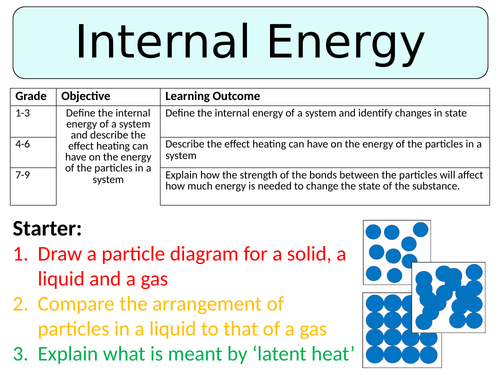 NEW AQA GCSE (2016) Physics - Internal Energy | Teaching Resources NEW AQA GCSE (2016) Physics - Internal Energy | Teaching Resources