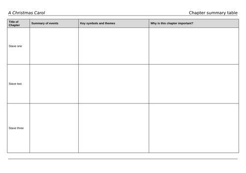 A Christmas Carol Chapter Summary Table | Teaching Resources