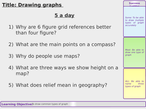 Data presentation - Drawing graphs by victoria68mcgowan | Teaching ...