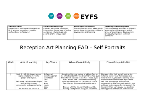 Early Years Art Ideas and Projects: EYFS Teaching Resources ǀ Tes