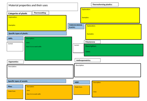 Blank Knowledge organisers for ks3-4 theory | Teaching Resources